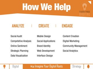 About ThinkTree Digital | PDF