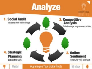 About ThinkTree Digital | PDF