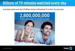 Think TV Commercial TV Viewing Report | PPT