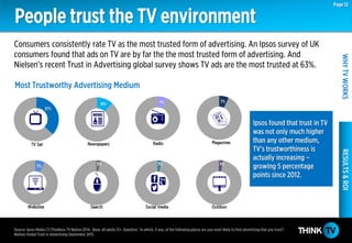 Think TV - TV Effectiveness | PDF