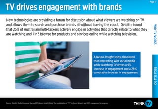 Think TV - TV Effectiveness | PDF
