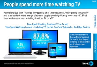 Think TV - TV Effectiveness | PDF