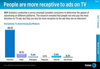 Think TV - TV Effectiveness | PDF