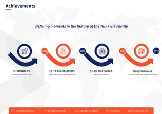 Thinkwik Company profile and Portfolio | PDF