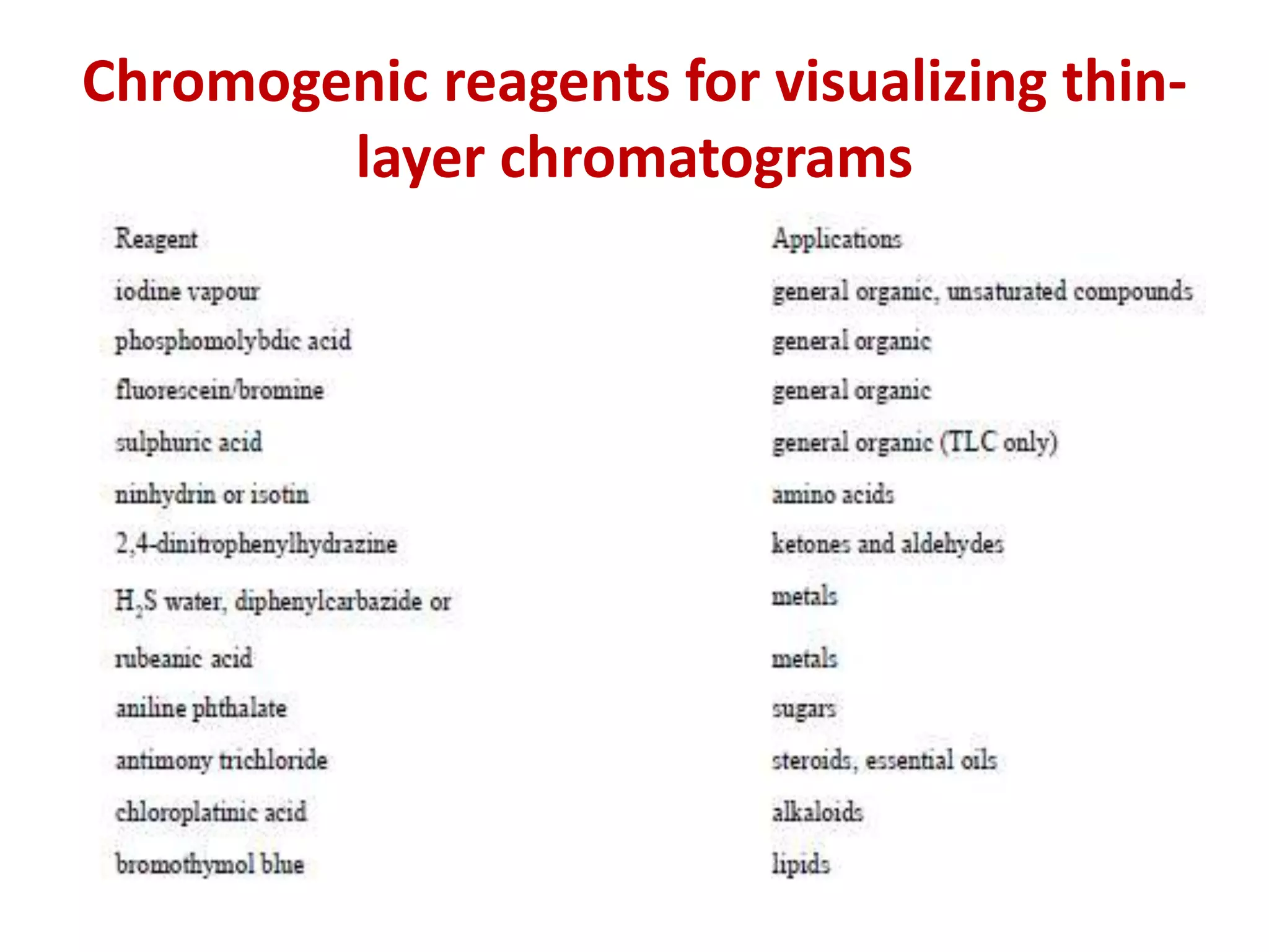 Thin layer chromatography | PPTX