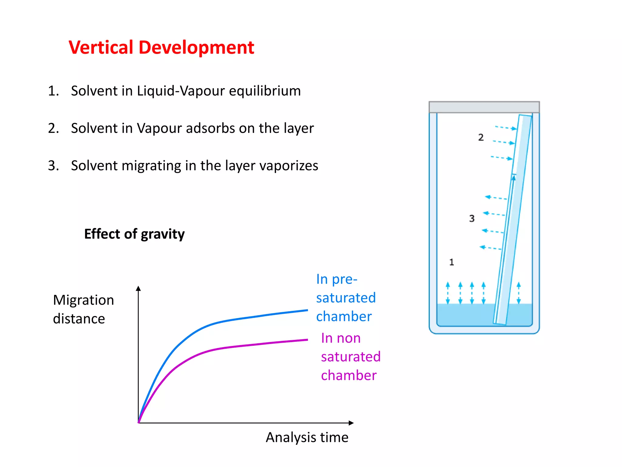 Thin layer chromatography | PPTX