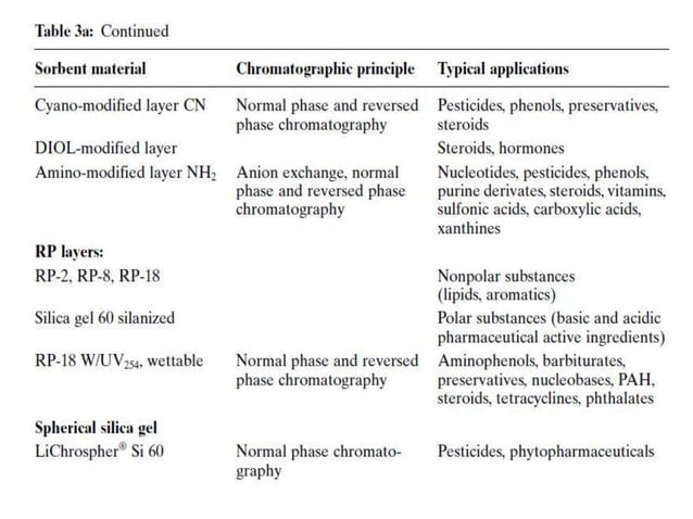 Thin layer chromatography | PPTX