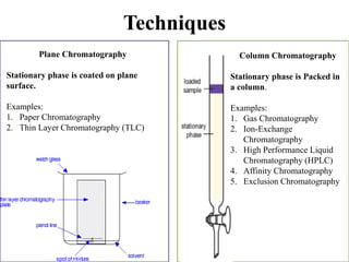 Thin layer chromatography | PPTX