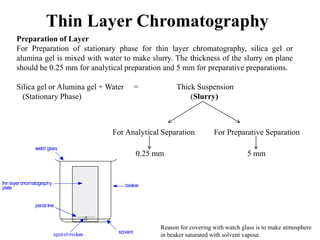 Thin layer chromatography | PPTX