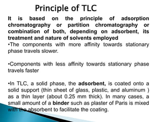 Thin Layer Chromatography.ppt
