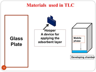 THIN LAYER CHROMATOGRAPHY.ppt