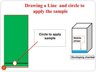 THIN LAYER CHROMATOGRAPHY.ppt