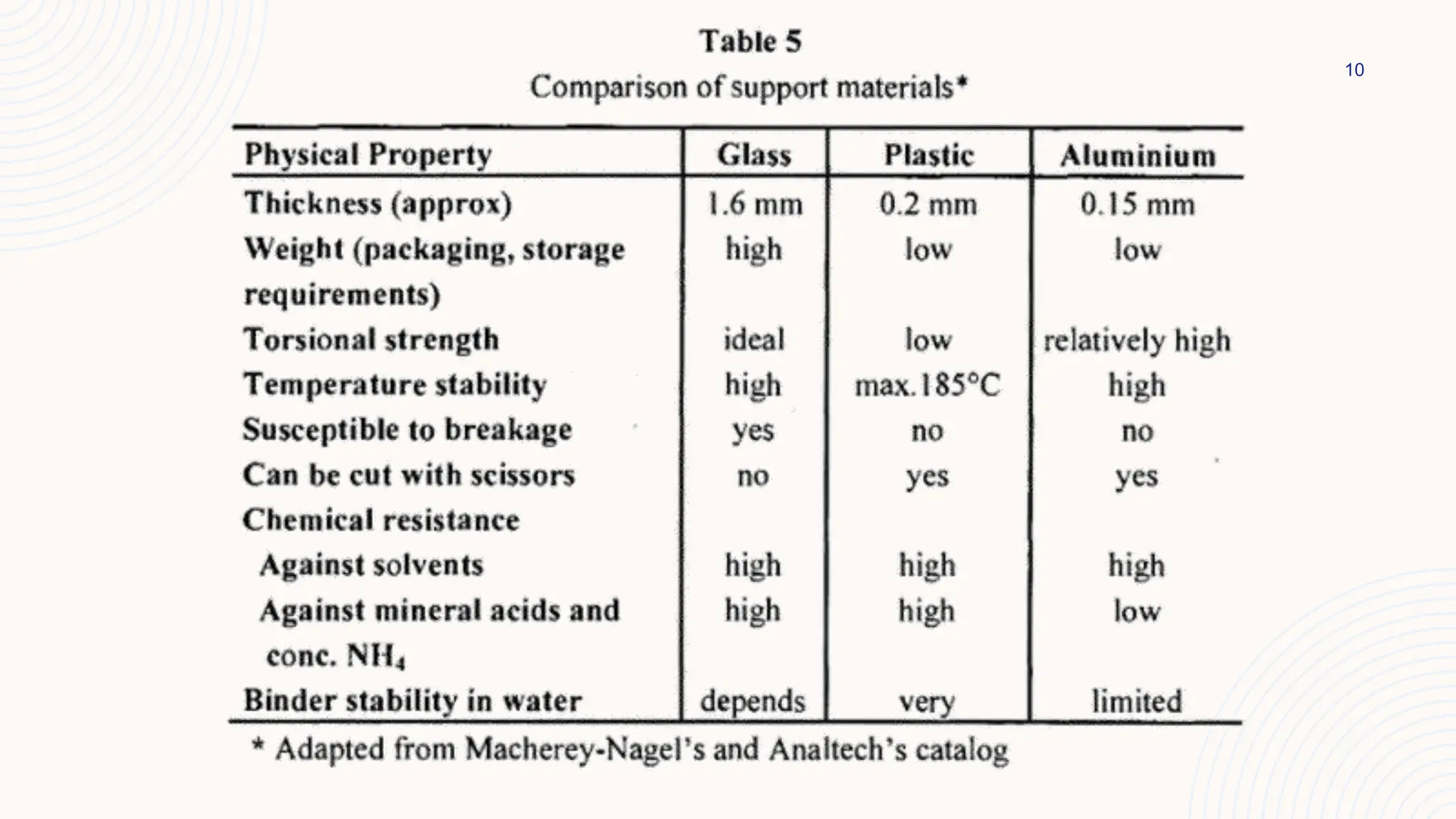 THIN LAYER CHROMATOGRAPHY.pptx