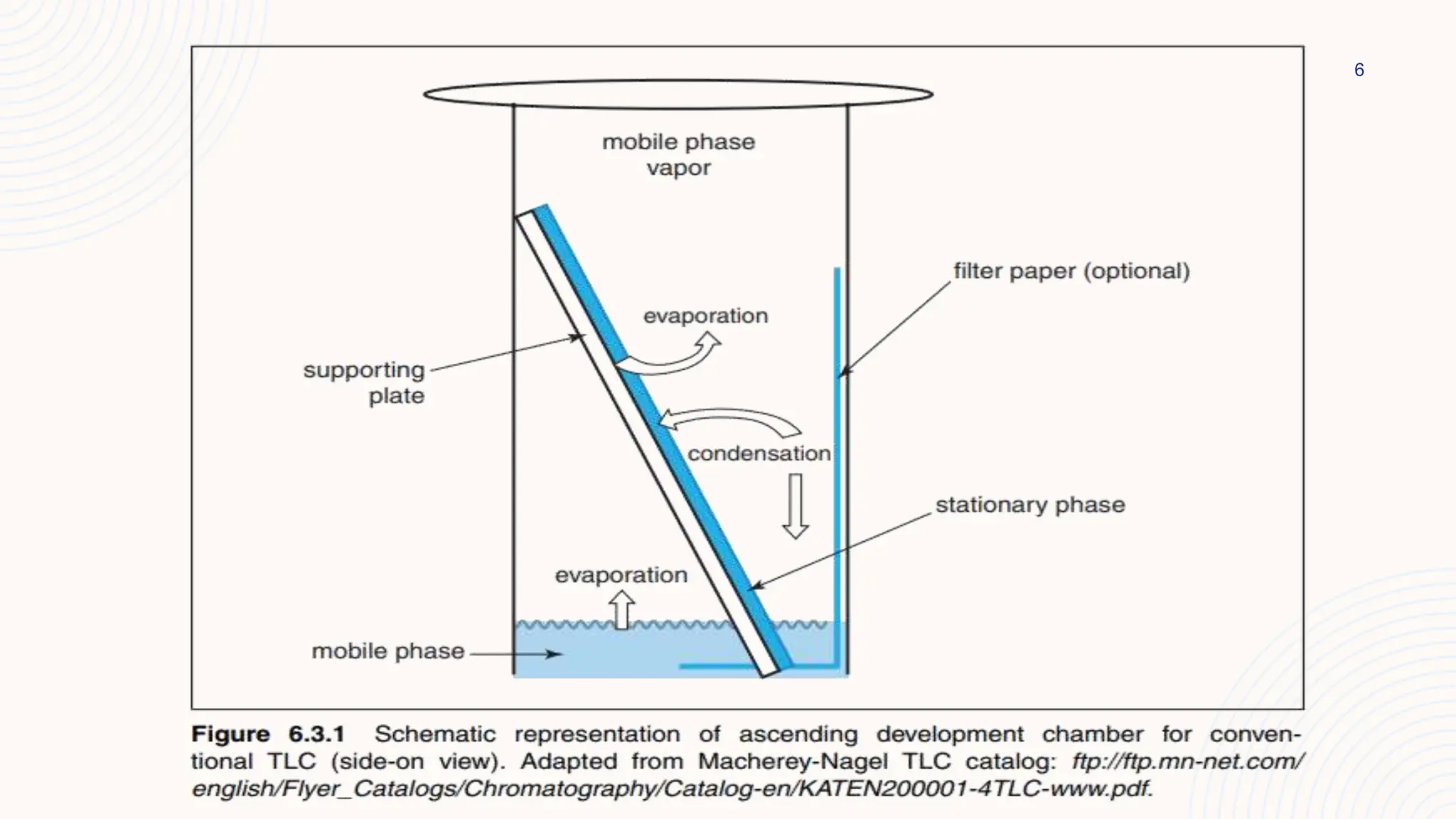 THIN LAYER CHROMATOGRAPHY.pptx