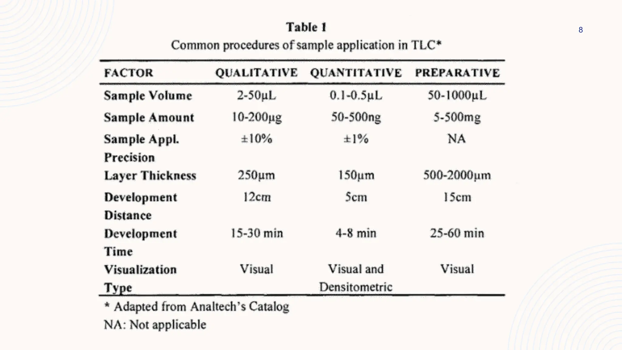 THIN LAYER CHROMATOGRAPHY.pptx