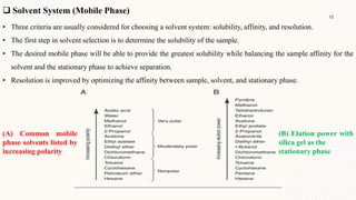 THIN LAYER CHROMATOGRAPHY.pptx