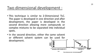 THIN LAYER CHROMATOGRAPHY.pptx