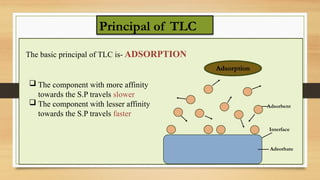Thin layer chromatography.(Abhni Gupta)pptx | PPTX
