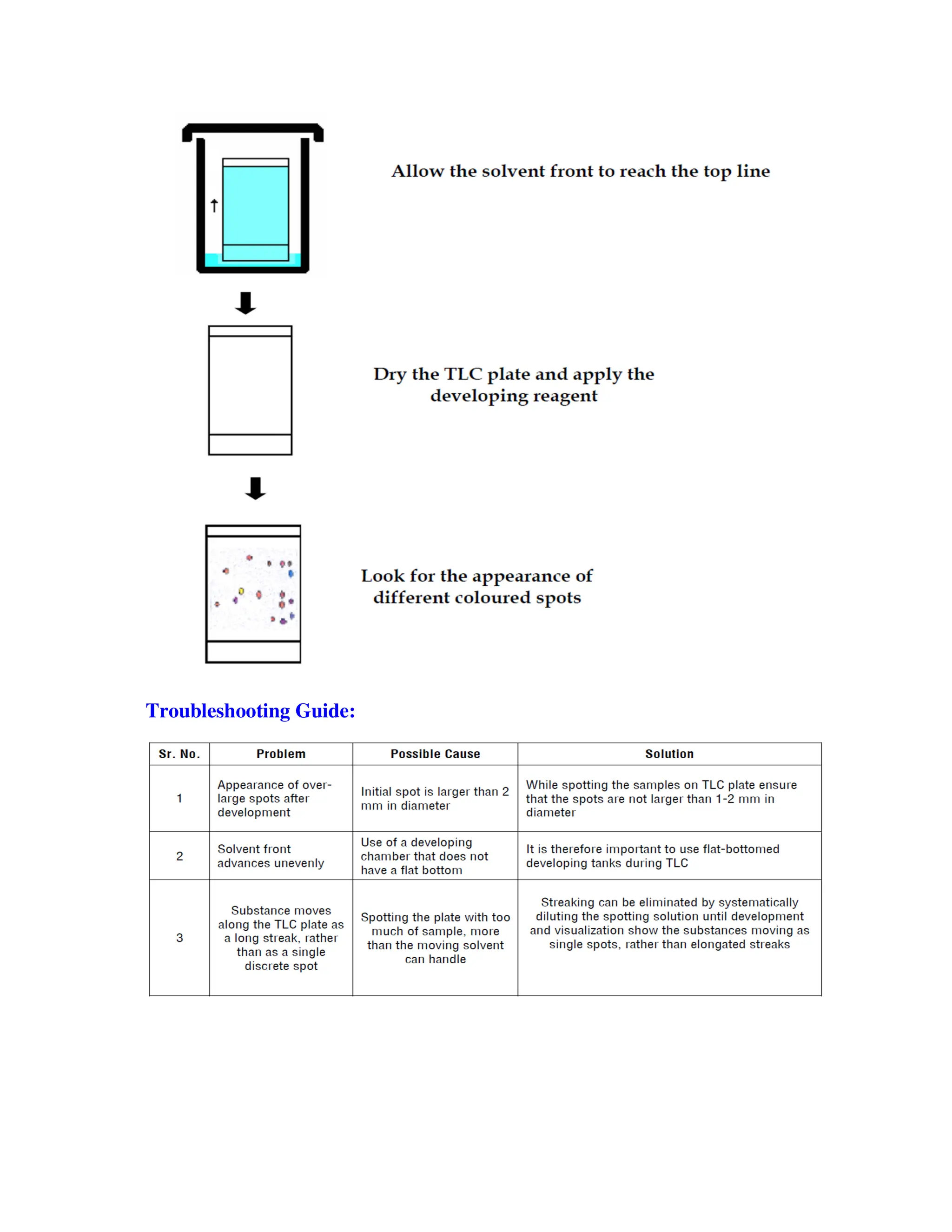 Thin Layer Chromatography Protocol jee.pdf