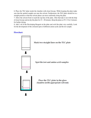 Thin Layer Chromatography Protocol jee.pdf
