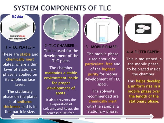 Thin layer chromatography(tlc) | PPTX