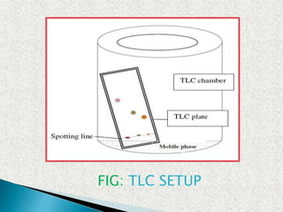 Thin layer chromatography(tlc) | PPTX