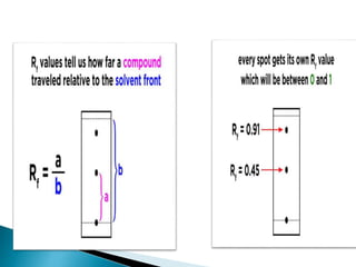 Thin layer chromatography(tlc) | PPTX