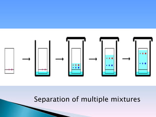 Thin layer chromatography(tlc) | PPTX