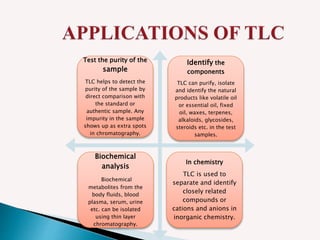 Thin layer chromatography(tlc) | PPTX