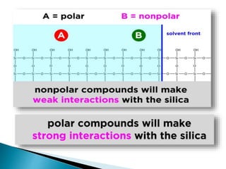 Thin layer chromatography(tlc) | PPTX