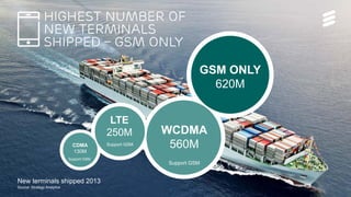 Thin Layer GSM presentation | PDF