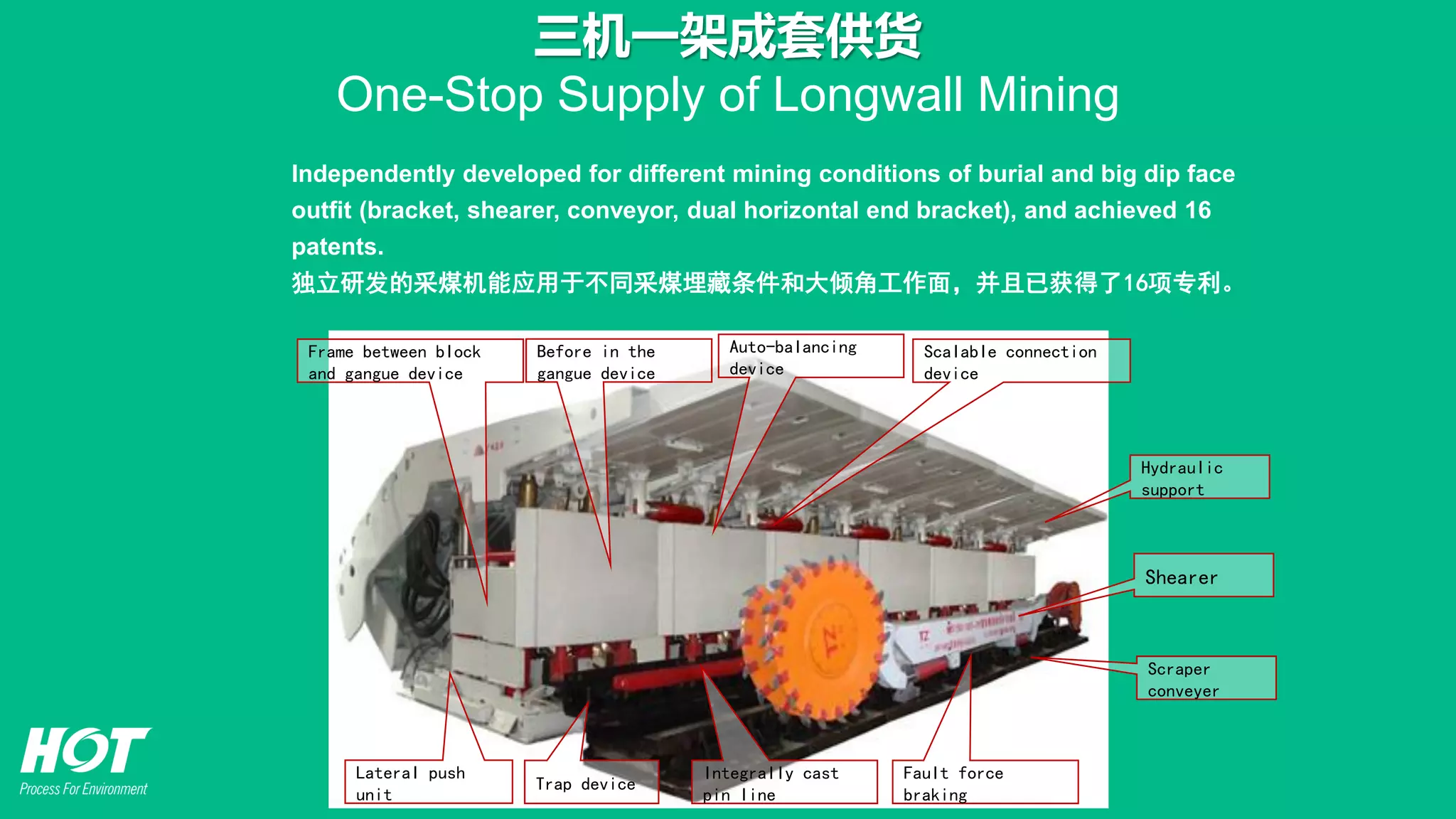 Thin-low coal seam longwall mining technology | PDF