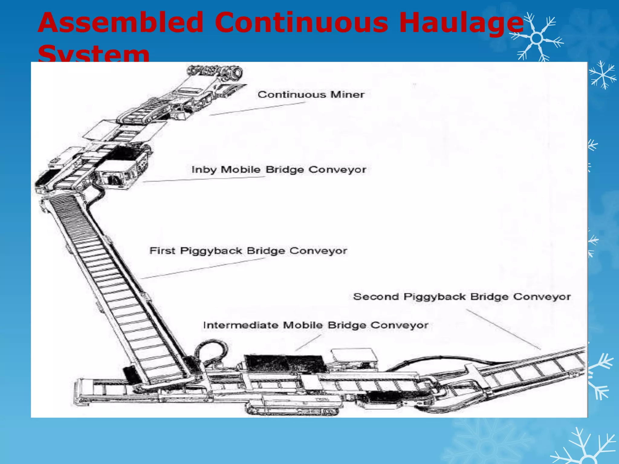 Thin seam mining | PPTX