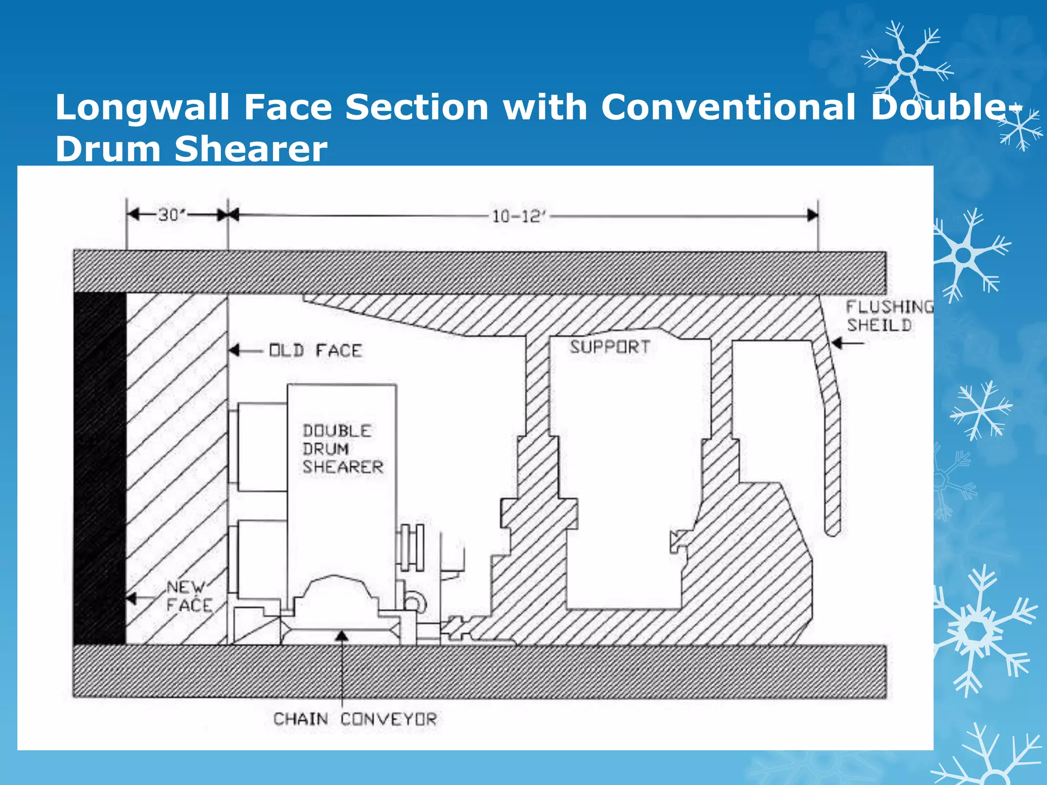Thin seam mining | PPTX