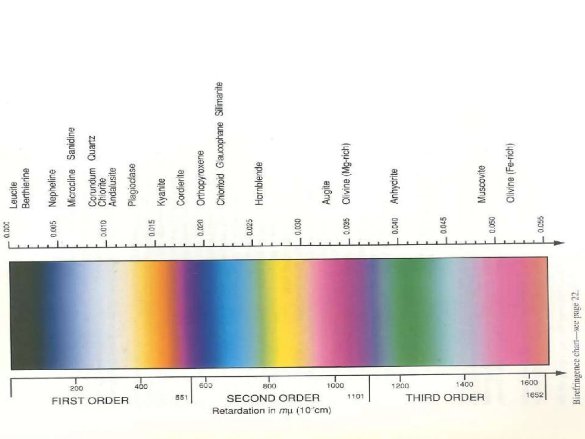 thinsection in petrology geology classes.pptx