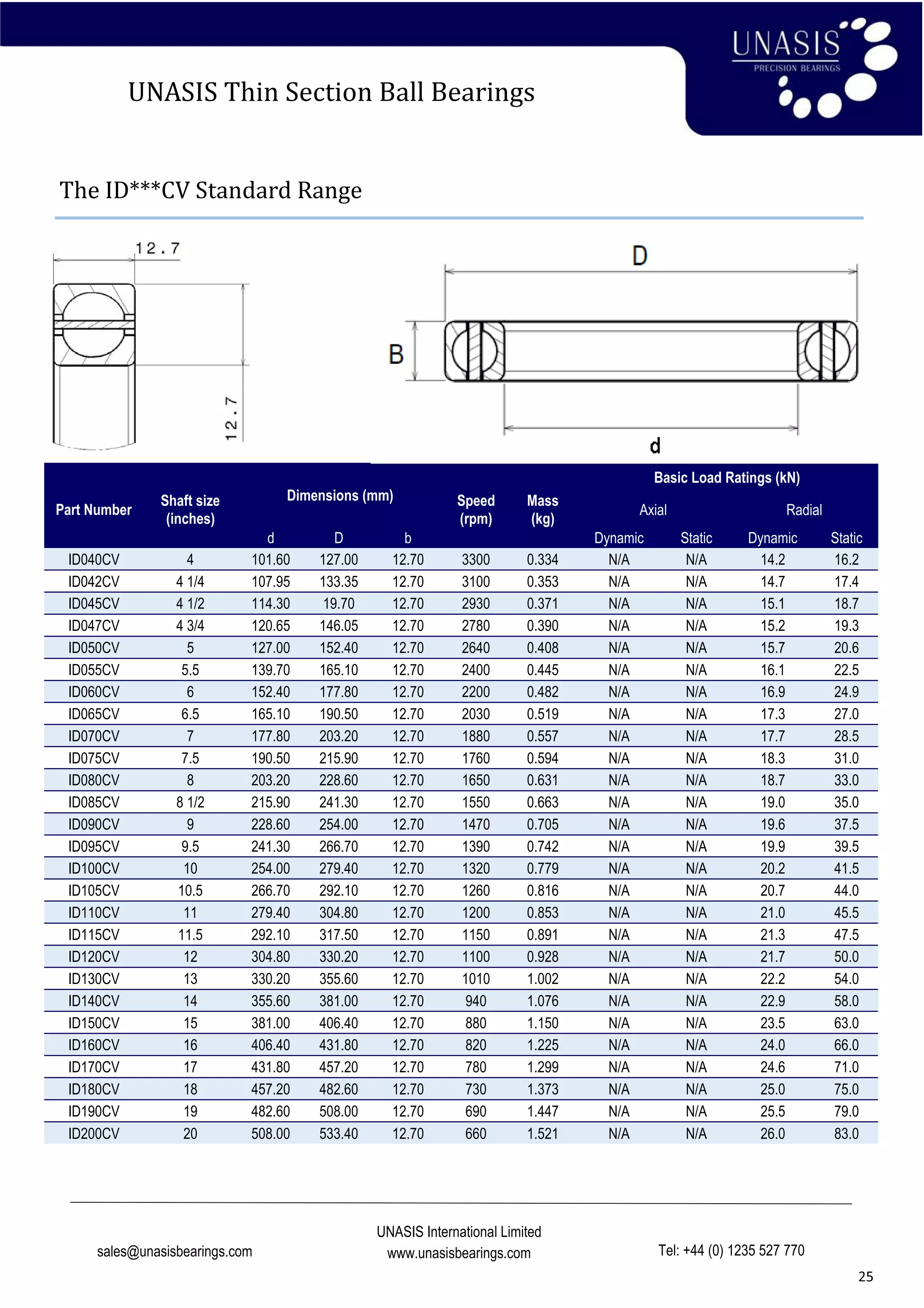 Thin section bearings range | PDF