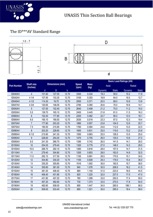 Thin section bearings range | PDF