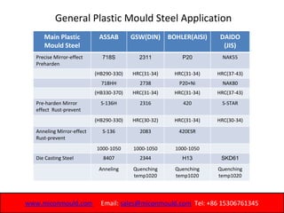 Thin wall mould maker | PDF