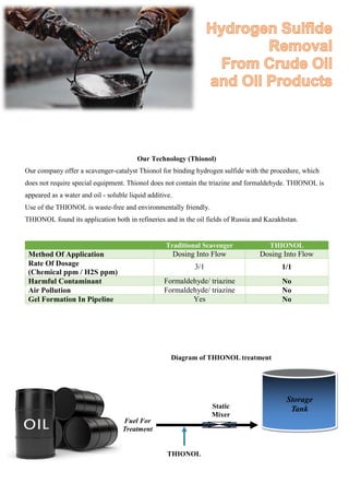 Thionol presentation eng | PDF