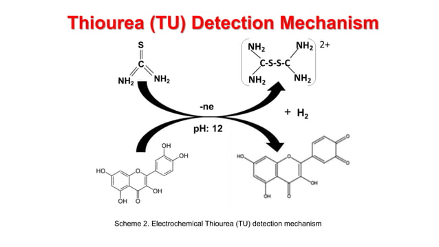 Organic compound Thiourea detection in real sample | PPTX