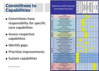 THIRA process presentation for MADRA 11 21-13 | PPTX