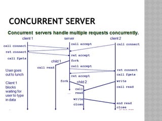 concurrent serve rand iterative server.pptx