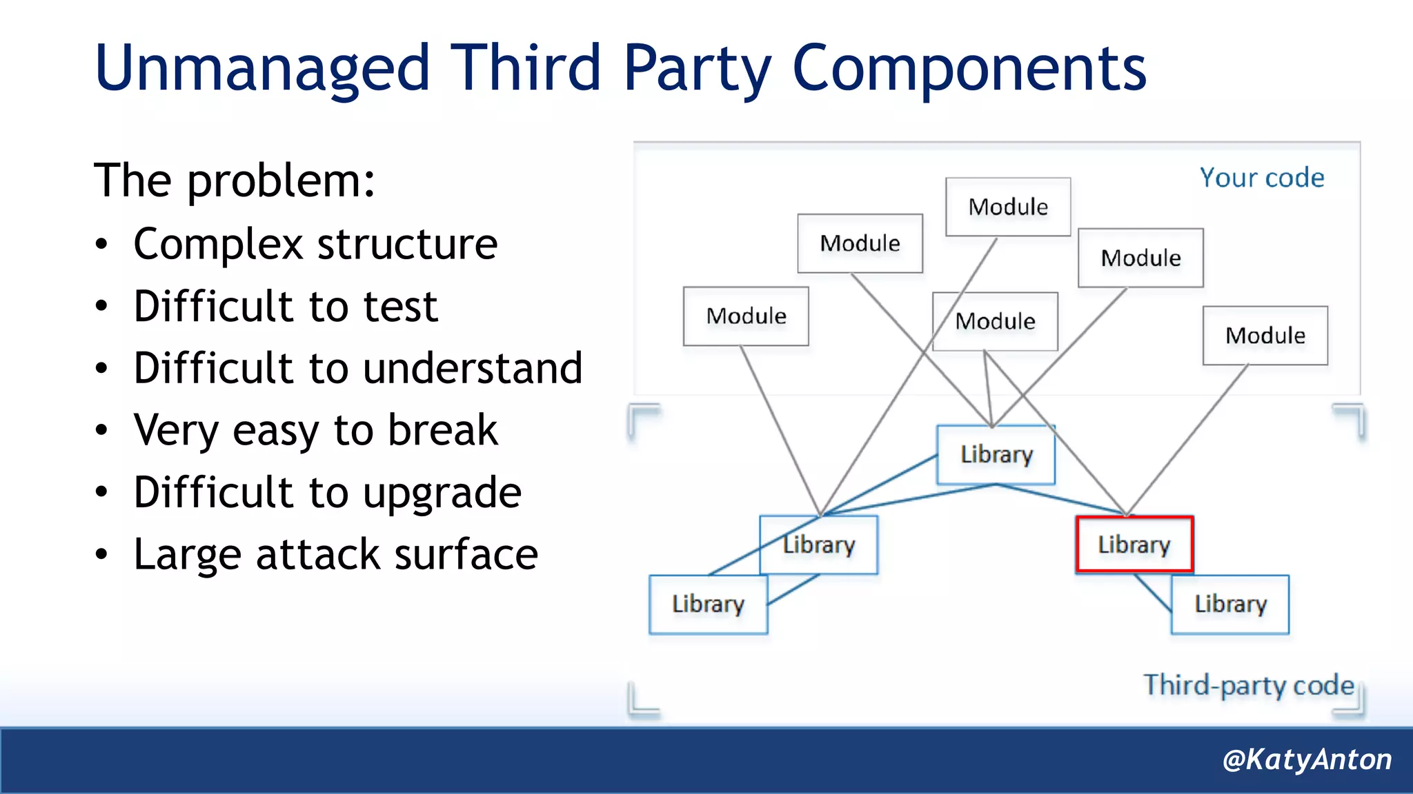 Tips to Reduce the Attack Surface When Using Third-Party Libraries | PDF | Web Development ...