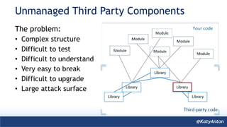 Tips to Reduce the Attack Surface When Using Third-Party Libraries | PDF