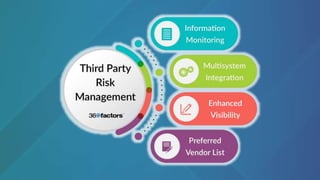 Third-Party Risk Management Best Practices for Financial Enterprises | PPT