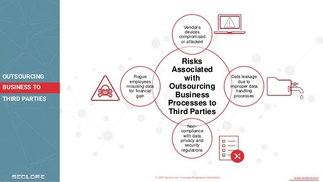 Third-Party Data Risk Management | PPTX