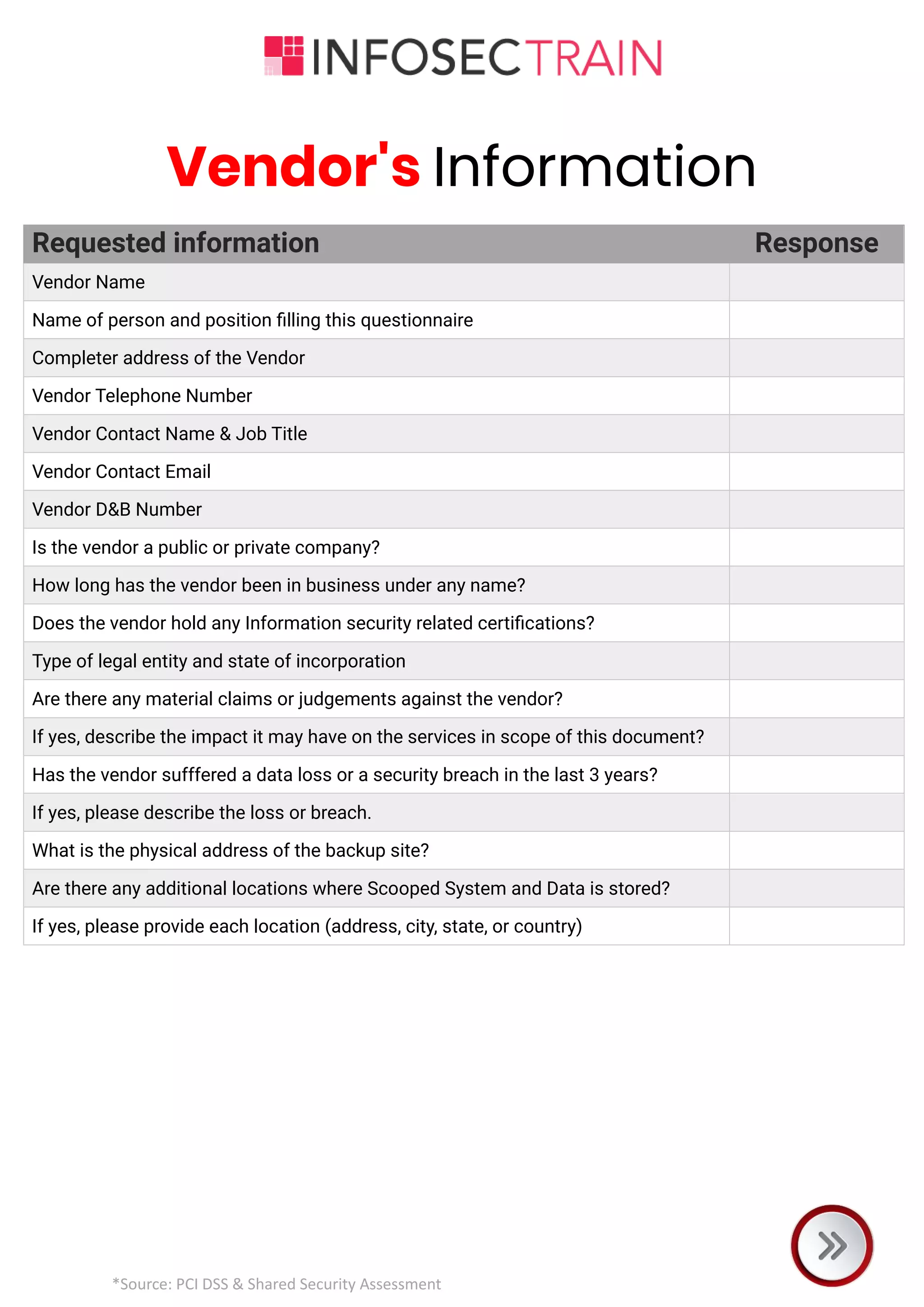 Third-party information security assessment checklist.pdf