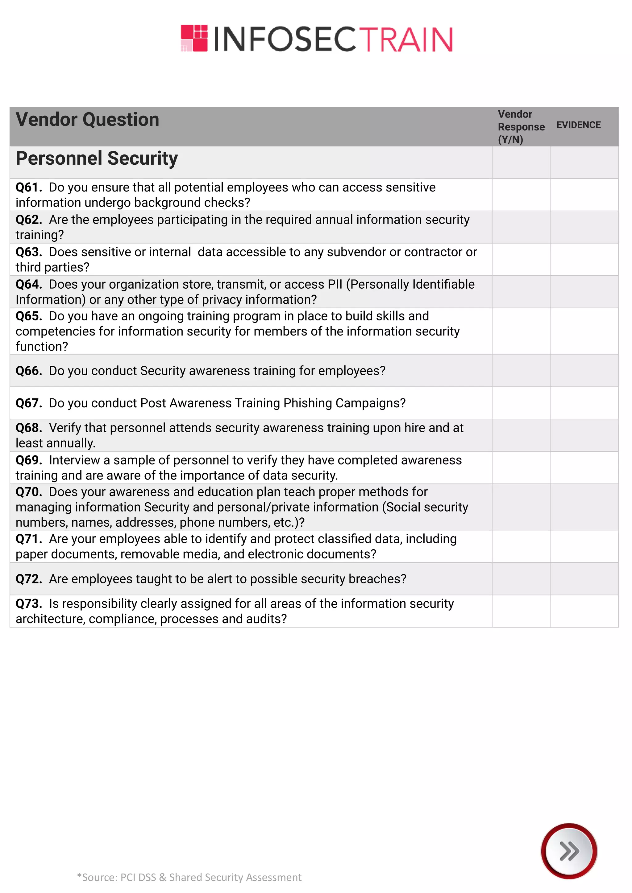 Third-party information security assessment checklist.pdf