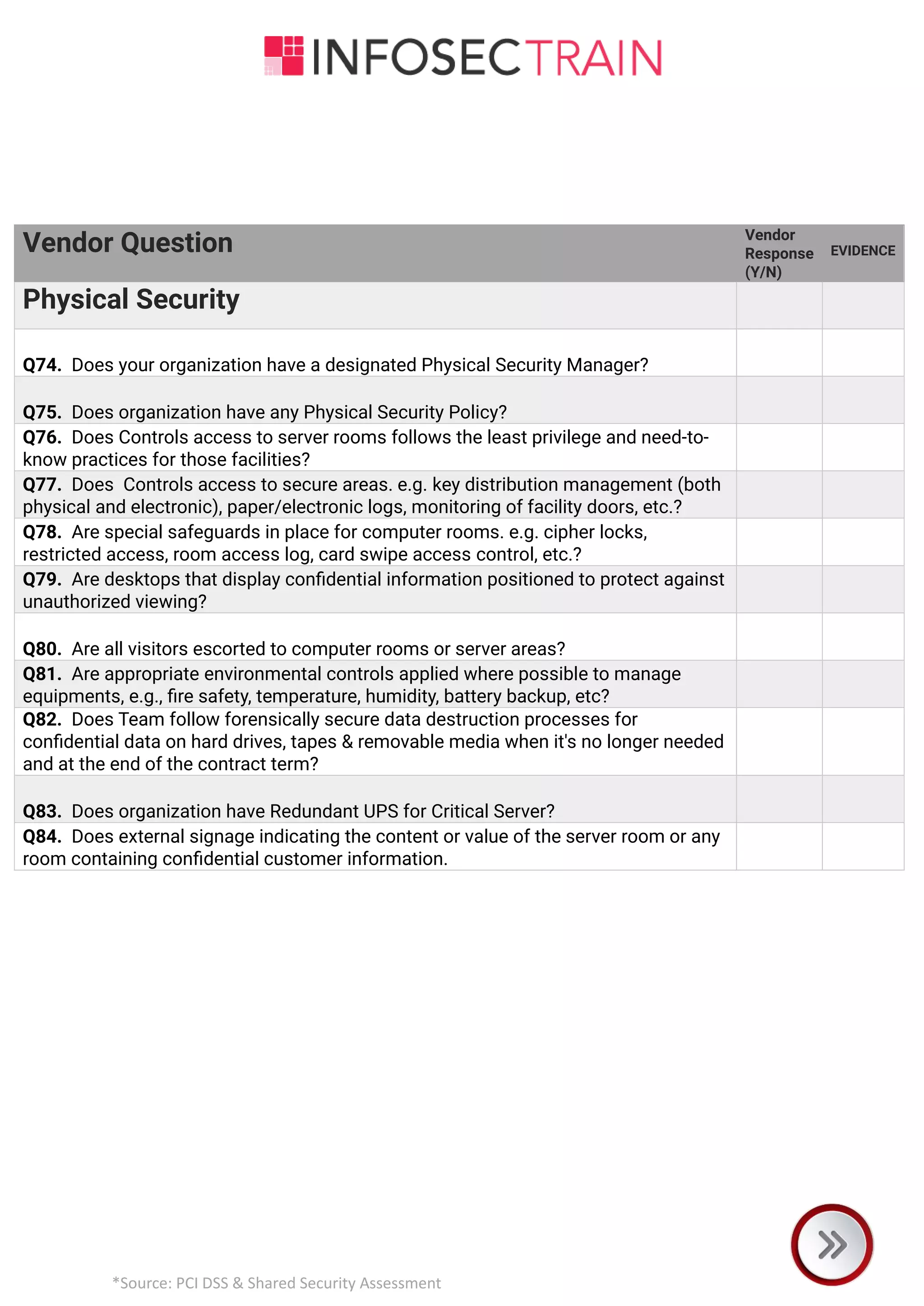 Third-party information security assessment checklist.pdf