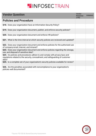 Third-party information security assessment checklist.pdf